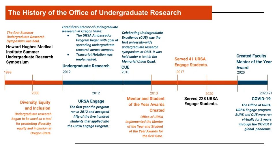 Mission Statement | Undergraduate Research | Oregon State University